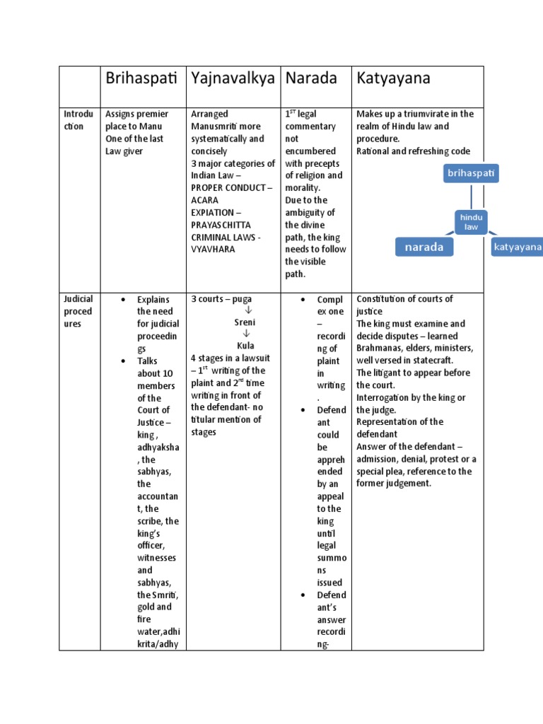 The Comparison of Documents | PDF