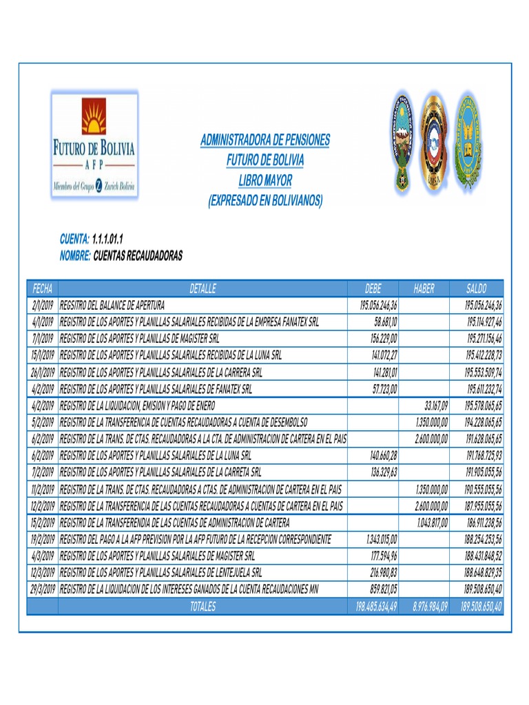 B) LIBRO MAYOR - Pensiones Buro Contable | PDF | Pensión | Servicios financieros