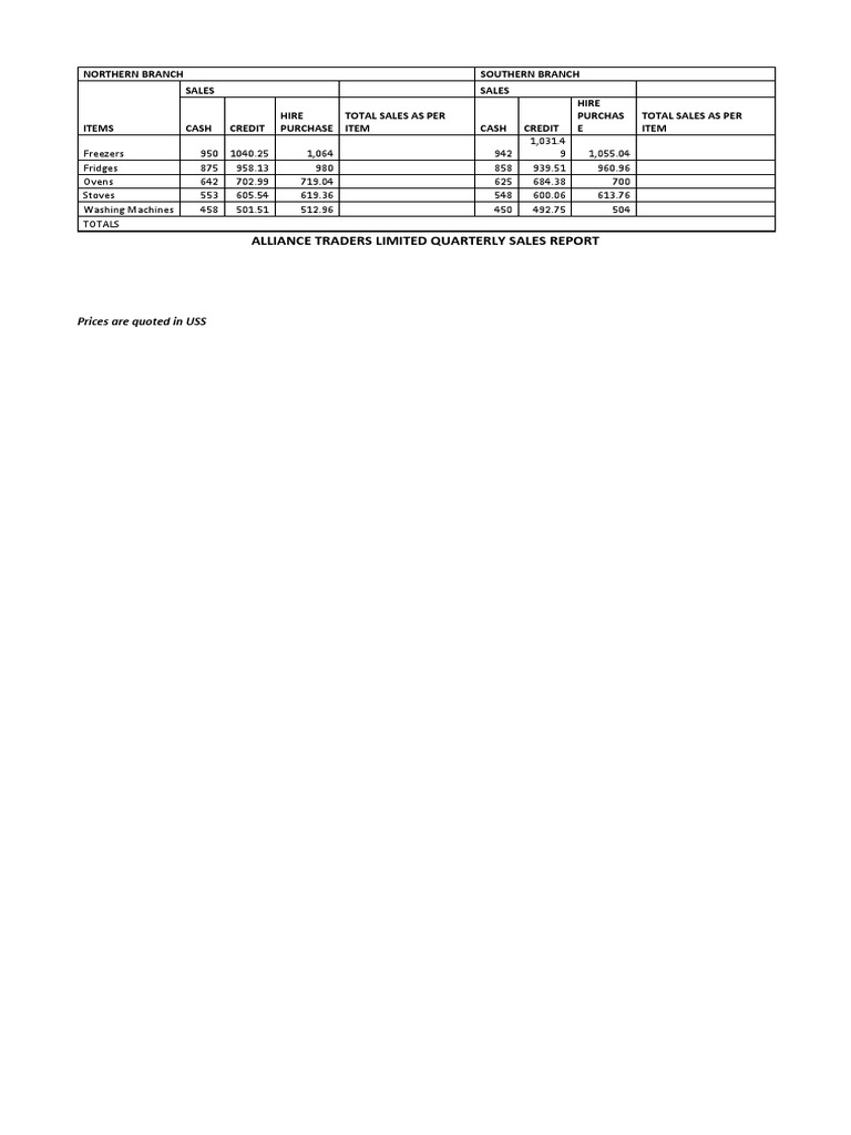 Alliance Traders Limited Quarterly Sales Report: Prices Are Quoted in ...