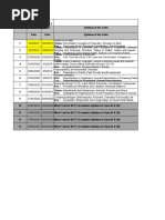 Practical Remuneration From | PDF | Rupee | Economy Of India