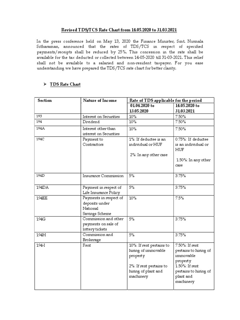 Revised TDS TCS Rate Chart | PDF | Renting | Royalty Payment