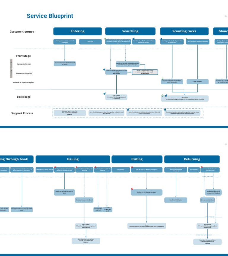 Service Map 8 | PDF | Books | Librarian