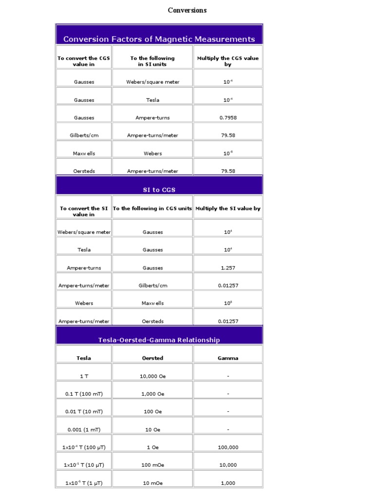 Conversion Factors of Magnetic Measurements: Si To Cgs | PDF | Quantity ...