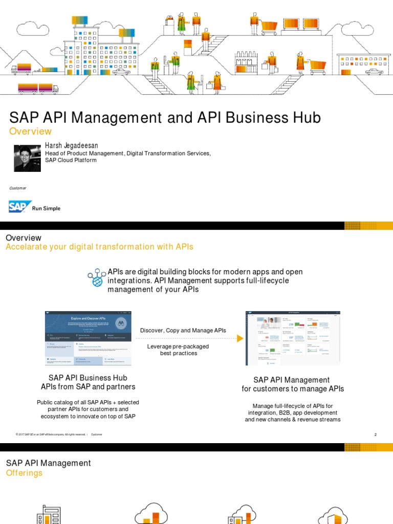 Unit 1 - Introduction-What Is SAP API Management and API Business Hub ...