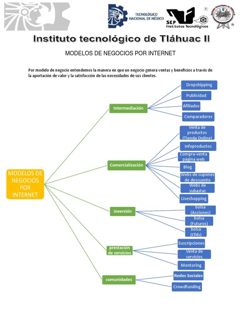 MODELOS DE NEGOCIOS POR INTERNET (Cuadro Sinoptico) | PDF | Internet MODELOS DE NEGOCIOS POR INTERNET (Cuadro Sinoptico) | PDF | Internet