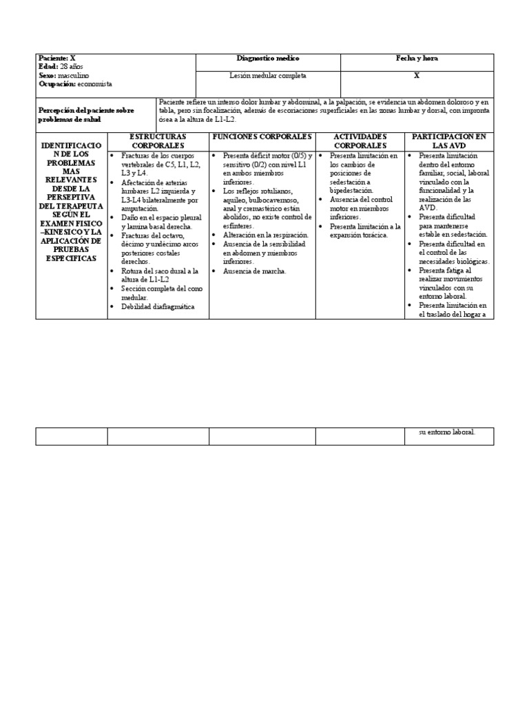 Cuadro Cif Lesion Medular | PDF