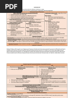 Thames Valley Y-Site Intravenous Drugs Compatibility Chart | PDF ...