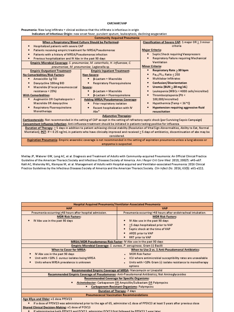 Cap Hap Vap | PDF | Pneumonia | Methicillin Resistant Staphylococcus Aureus
