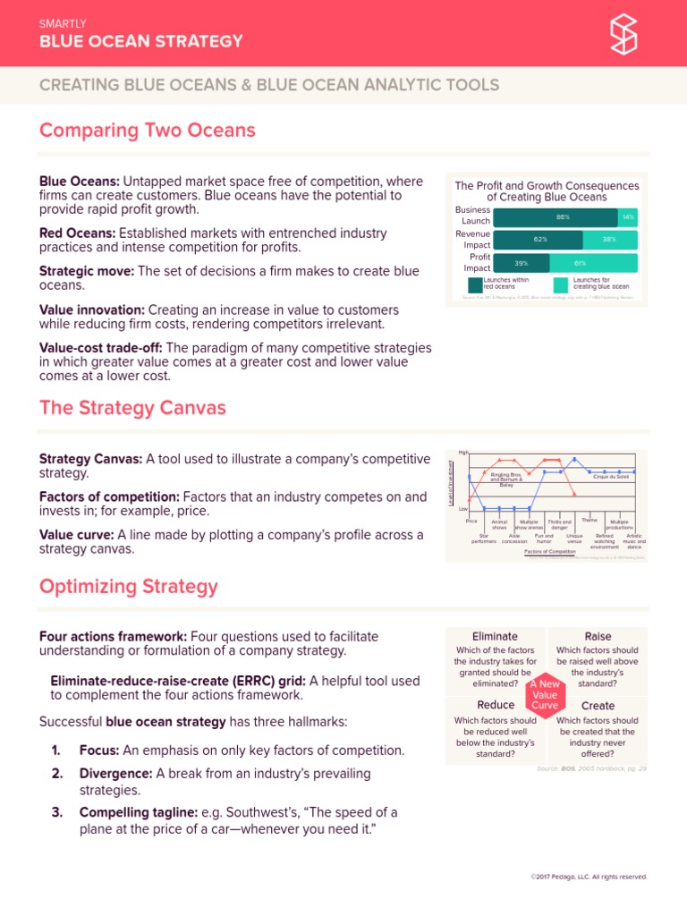 Blue Ocean Strategy Summary PDF | PDF | Strategic Management | Economics