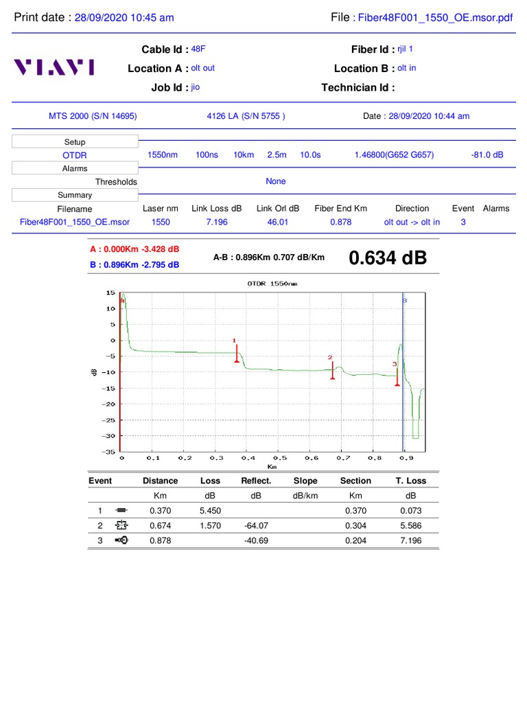 OTDR Test Report for Fiber Cable 48F with Details on Location, Date ...