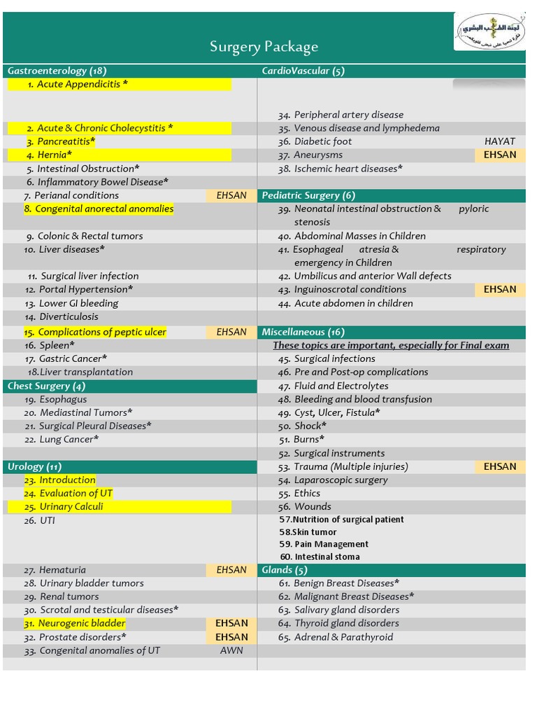 Surgery Package New | PDF | Esophagus | Surgery