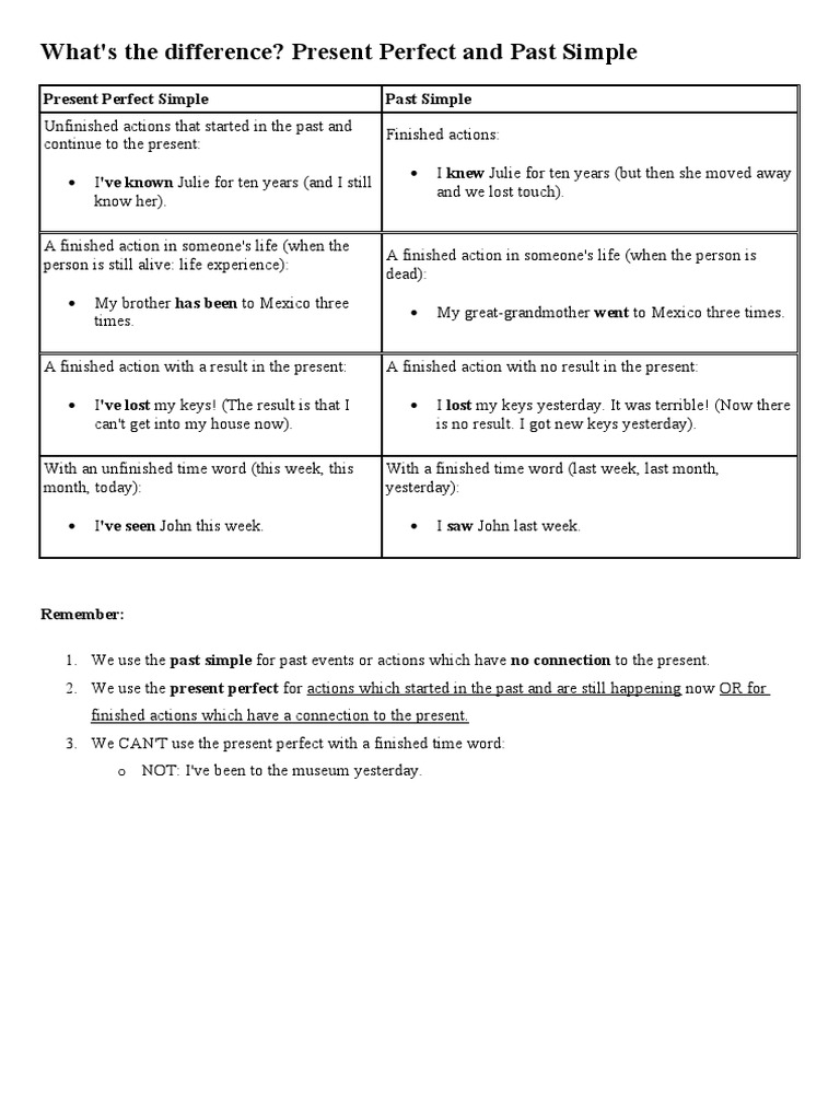 Difference Between Present Perfect and Past Simple. Theory | PDF