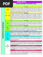 Plan de Mejora Área CCSS - DPCC | PDF | Evaluación | Aprendizaje