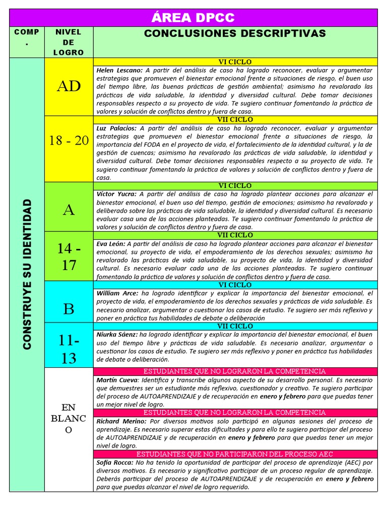 Área DPCC | PDF | Bienestar | Las emociones
