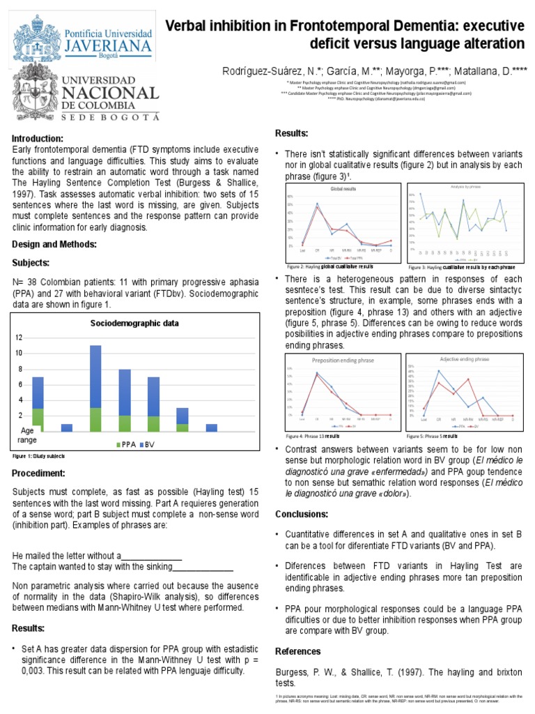 Results:: Verbal Inhibition in Frontotemporal Dementia: Executive ...