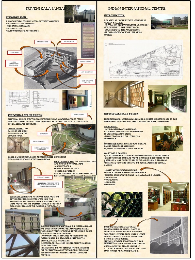Triveni Kala Sangam India International Center Case Study | PDF ...