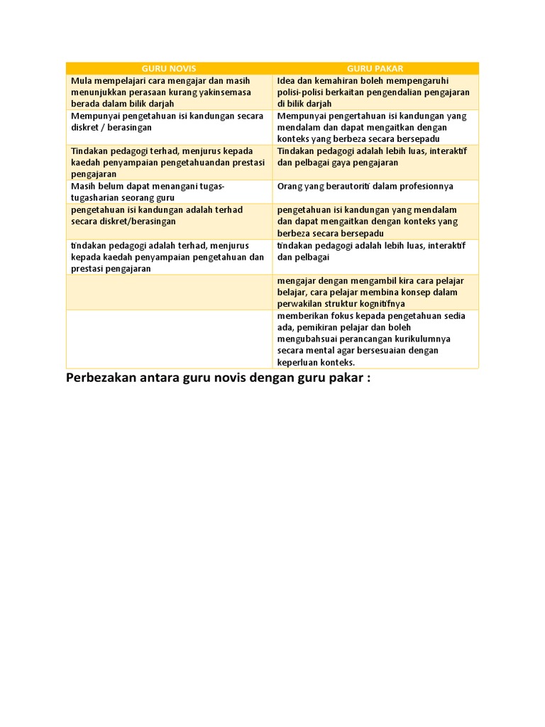 Perbedaan Guru Novis dan Pakar dalam Pengajaran | PDF