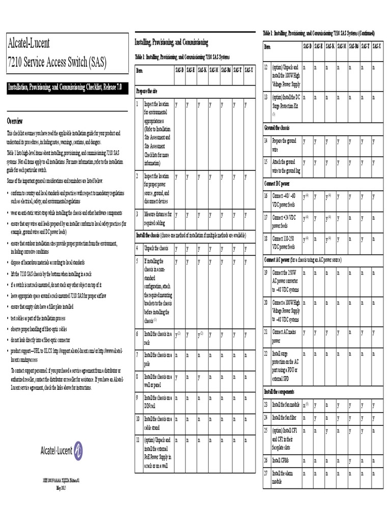 Nokia Alu 3HE10039AAAATQZZA - V1 - 7210 SAS Installation, Provisioning ...