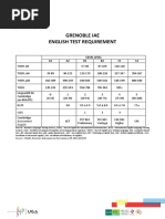 TOEFL Equivalency Table - ToEIC, ToEFL, IELTS Score Comparison Chart ...