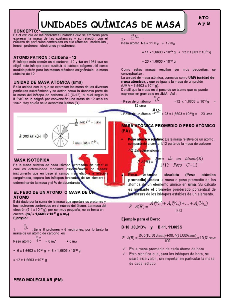 Unidades de masa en química: conceptos fundamentales para comprender la ...