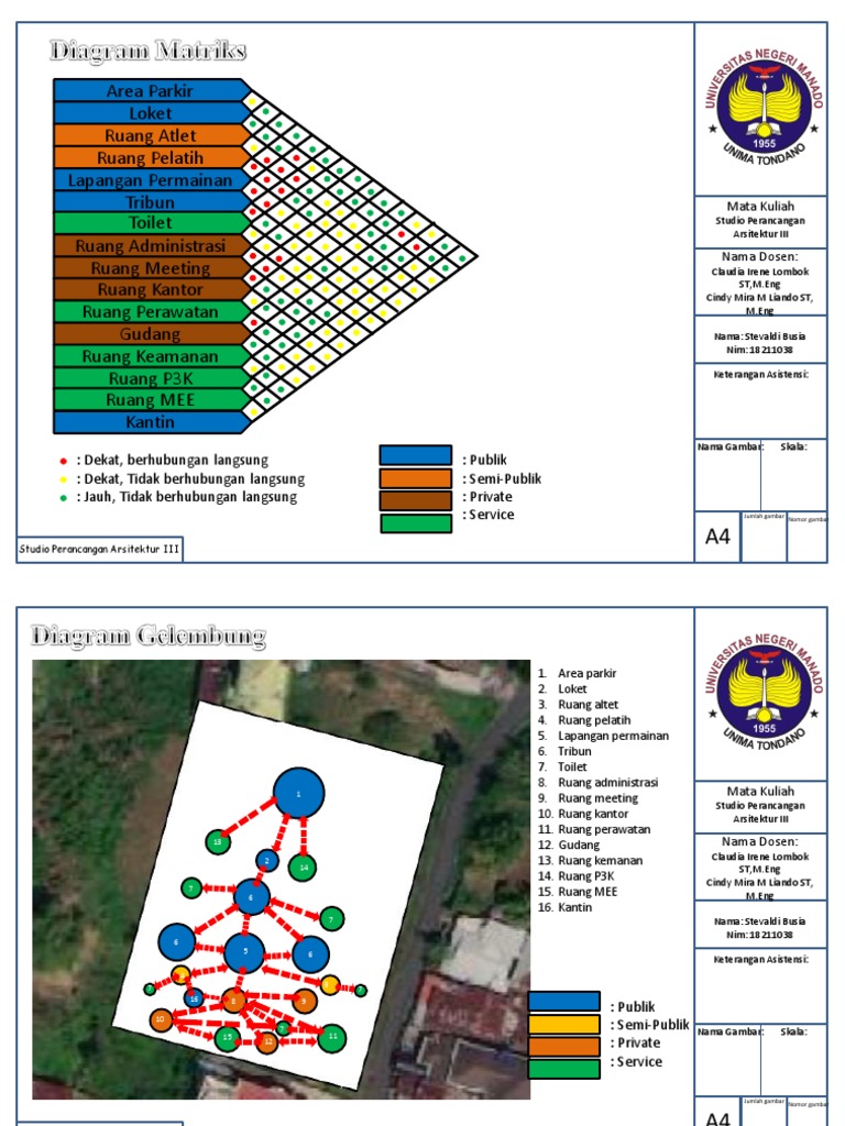 Matriks, Diagram, Blok Plan PDF | PDF