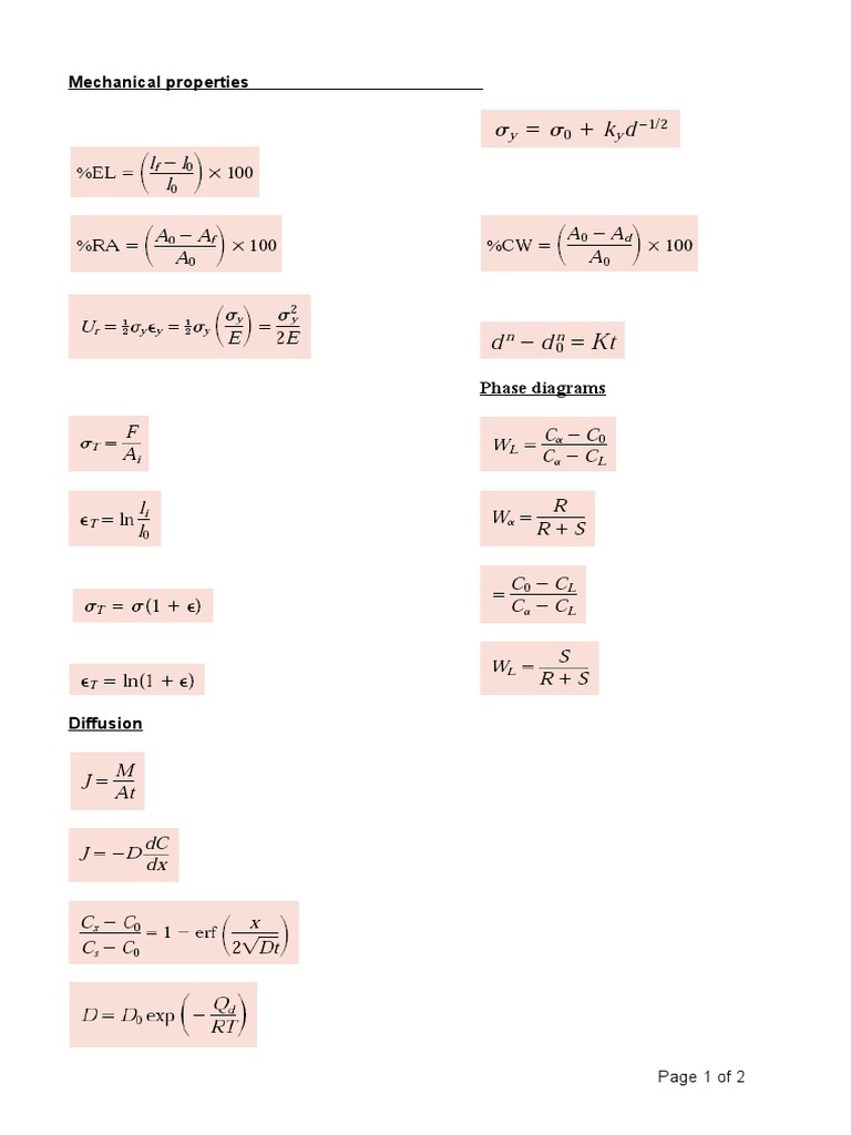 List of Formulae | PDF
