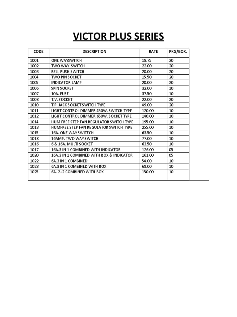 Victor Plus Series: Code Description Rate Pkg/Box | PDF | Science ...