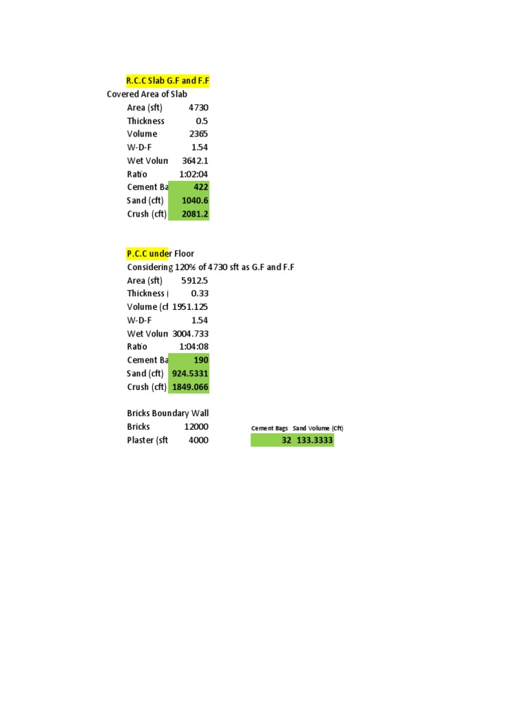 RCC Estimation | PDF