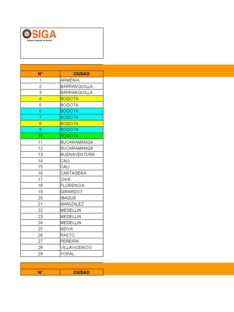 Centros Revision Automas | PDF