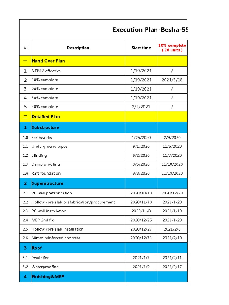 Besha-55# Project Execution Timeline | PDF | Architectural Elements ...