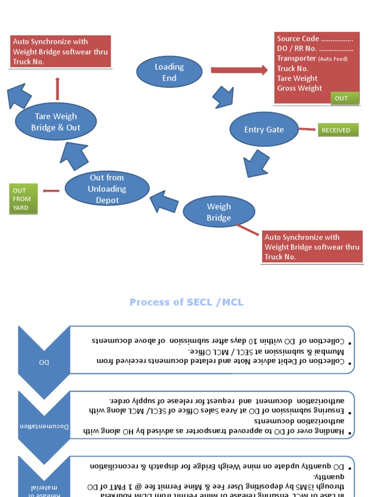 DBPL | PDF | Train | Transport