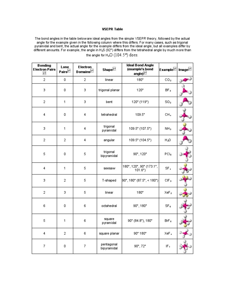 VSEPR Table | PDF | Chemistry | Molecular Physics