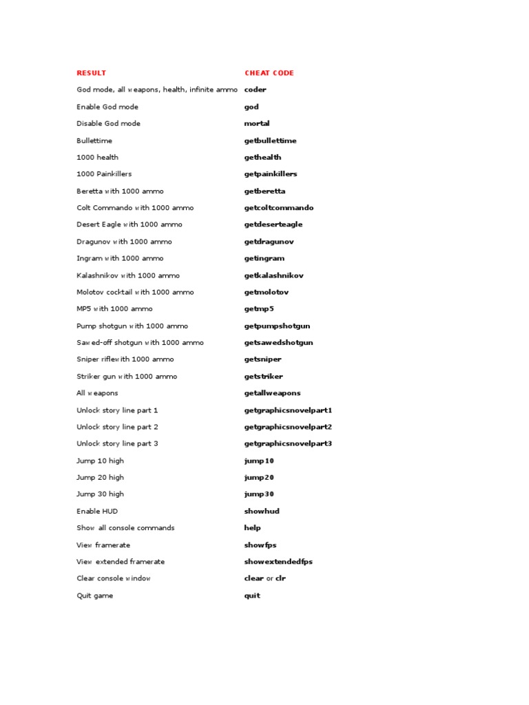 Max Payne Cheat Codes – Max Payne Codes – WITDX