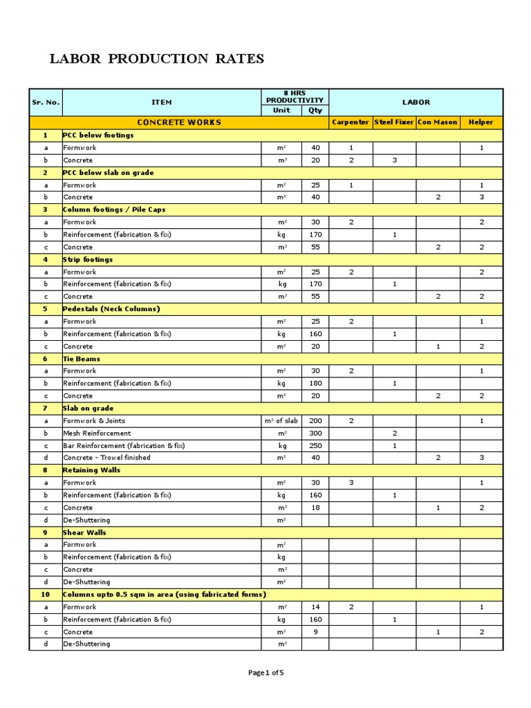 Labor Production Rates: Concrete Works | PDF | Tile | Paint