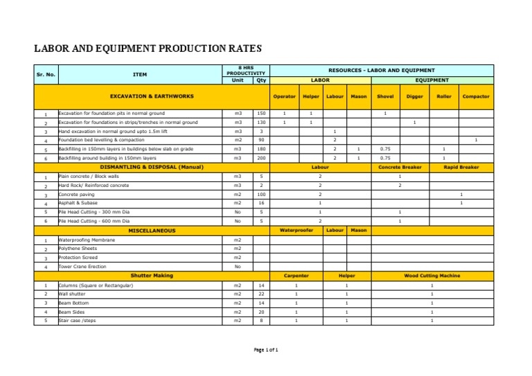 Civil List | PDF | Deep Foundation | Structural Engineering