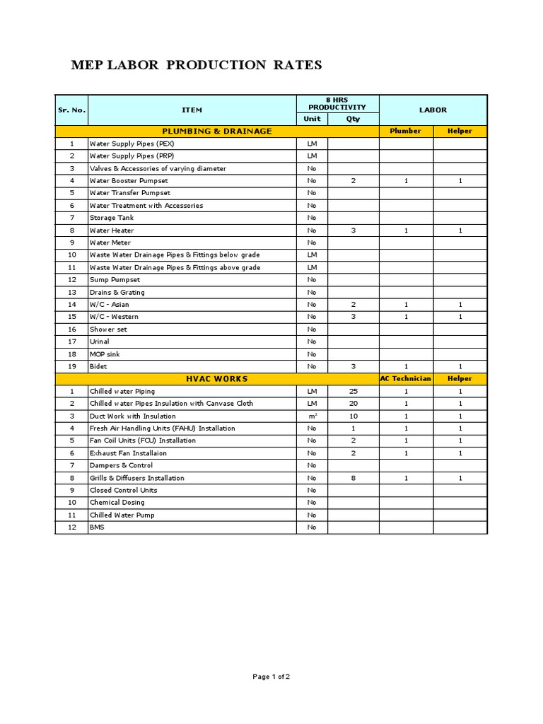 Mep Labor Production Rates: Plumbing & Drainage | PDF | Plumbing | Fire ...