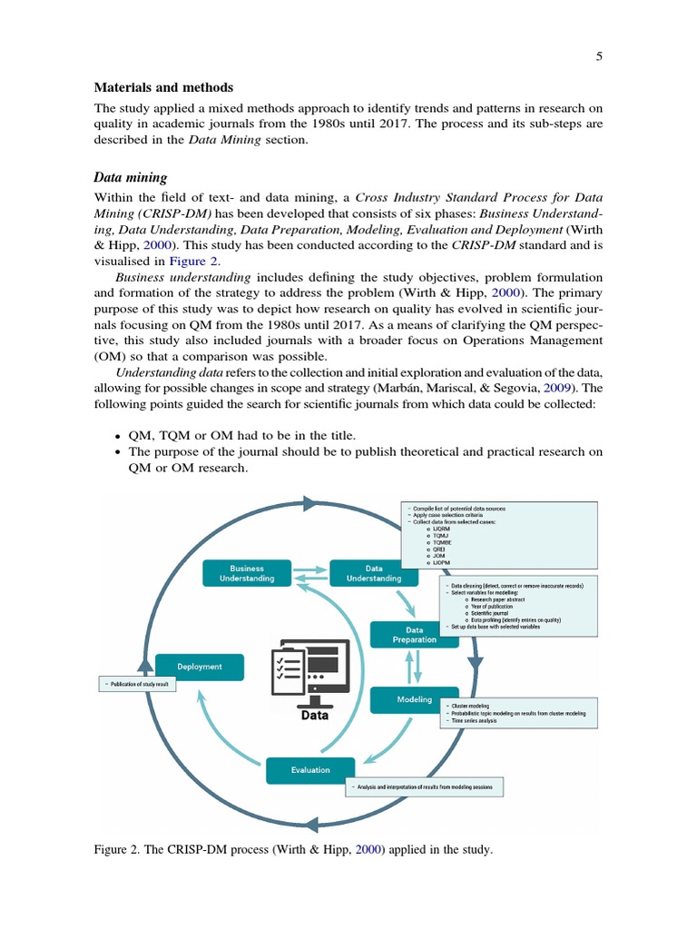 Figure 2. The CRISP-DM Process (Wirth & Hipp,) Applied in The Study | PDF