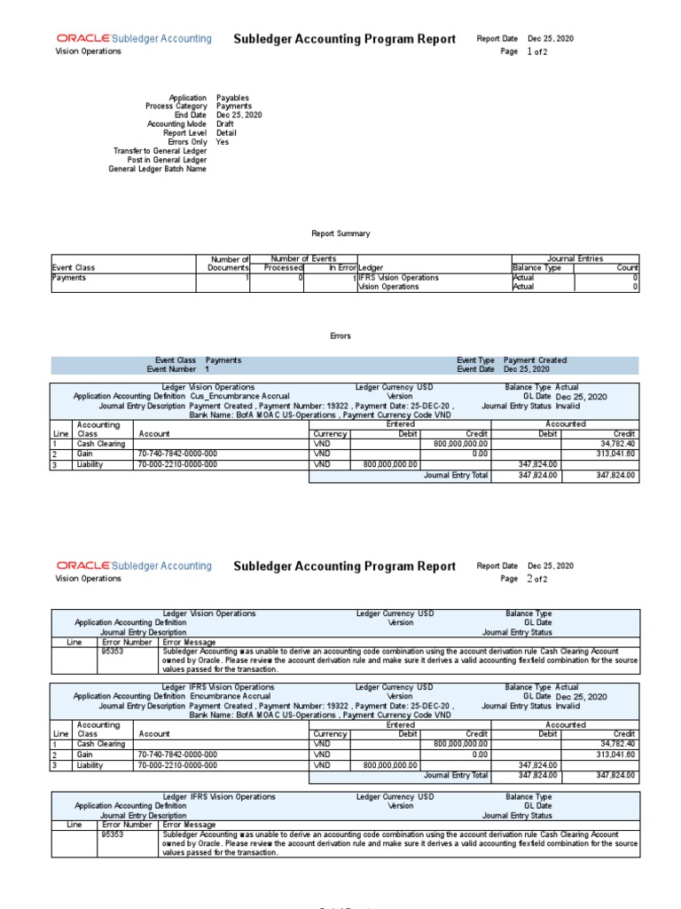 Subledger Accounting Program Report | PDF | Debits And Credits | Payments