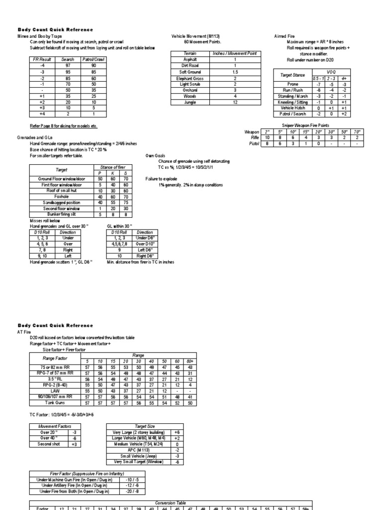 Body Count Reference 2 | PDF | Military Vehicles | Military Science