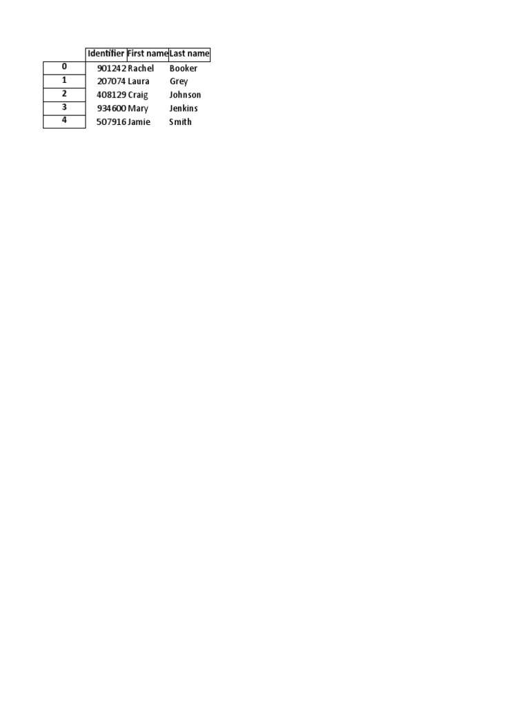 Rachel Booker 207074 Laura Grey 408129 Craig Johnson 934600 Mary ...