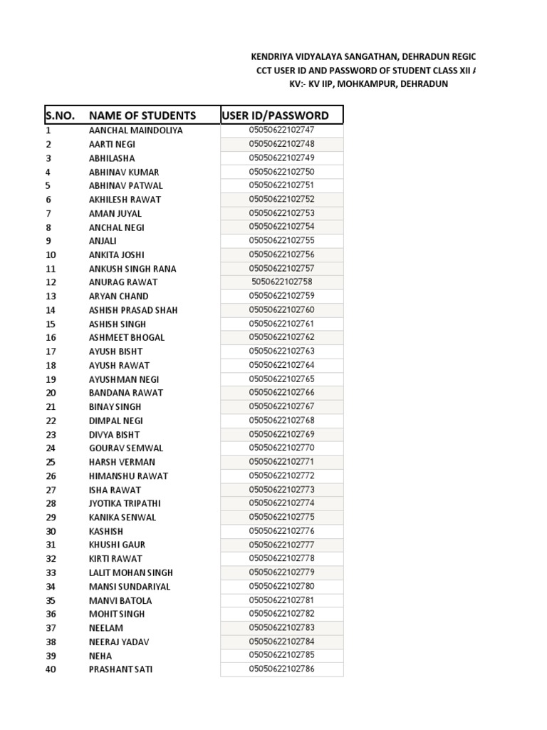 CCT Id Students | PDF | Sikhism