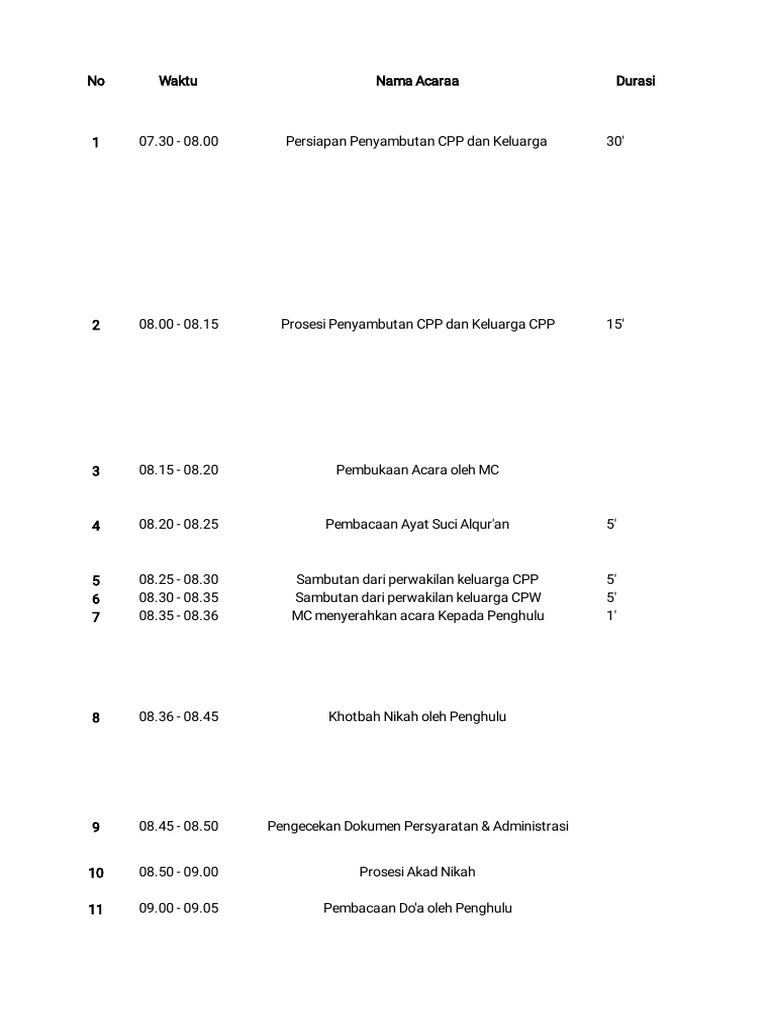 Rundown Detail Akad & Resepsi Nikah Risma Dody 221219 | PDF