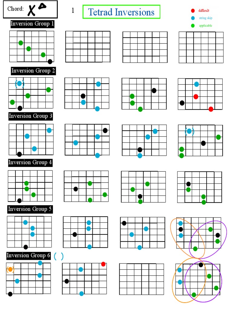 Tetrad Inversions - Blankijh | PDF | Harmony | Music Theory