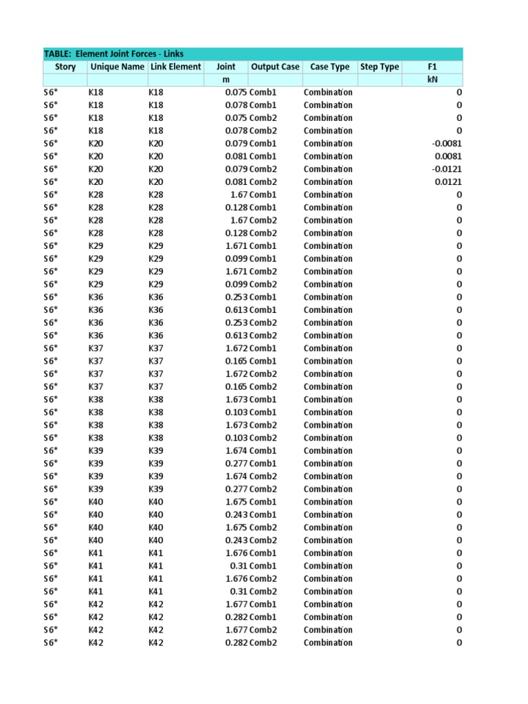 Undamped Element Force | PDF