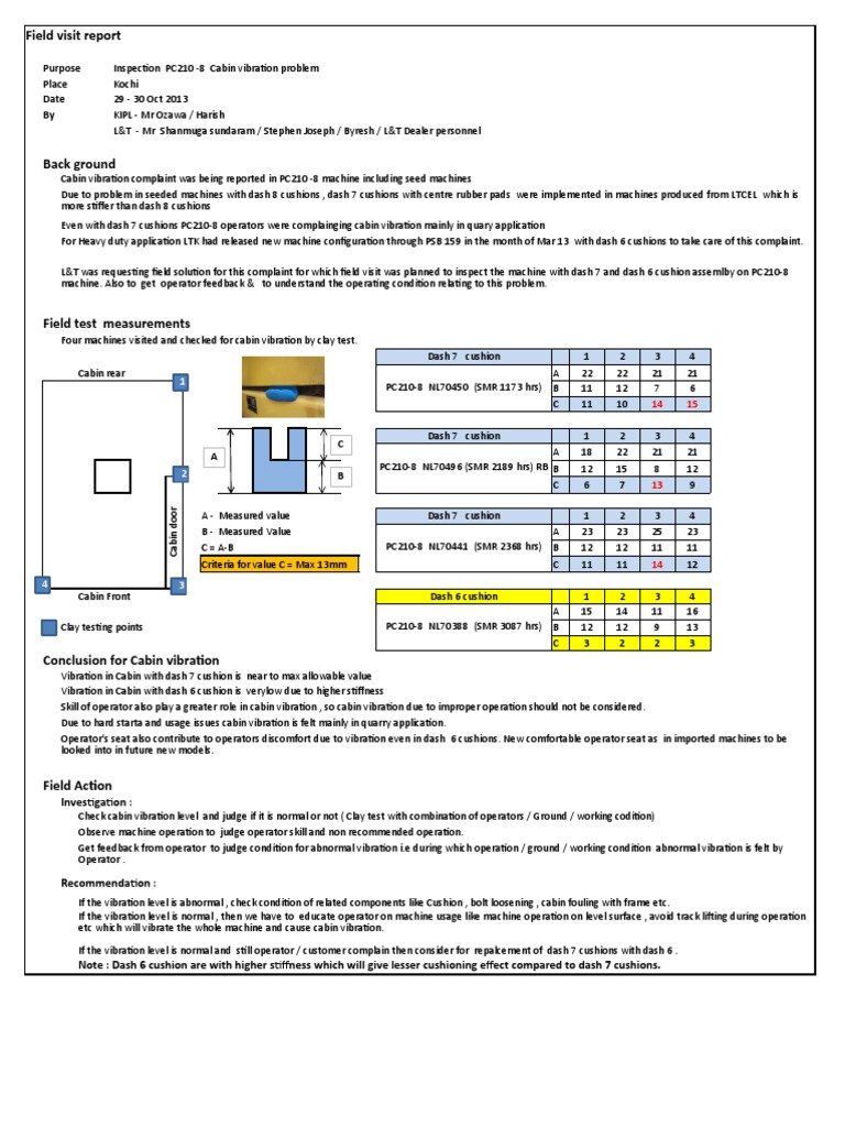 Cabin Excessive Vibration Inspection Checklist Sample