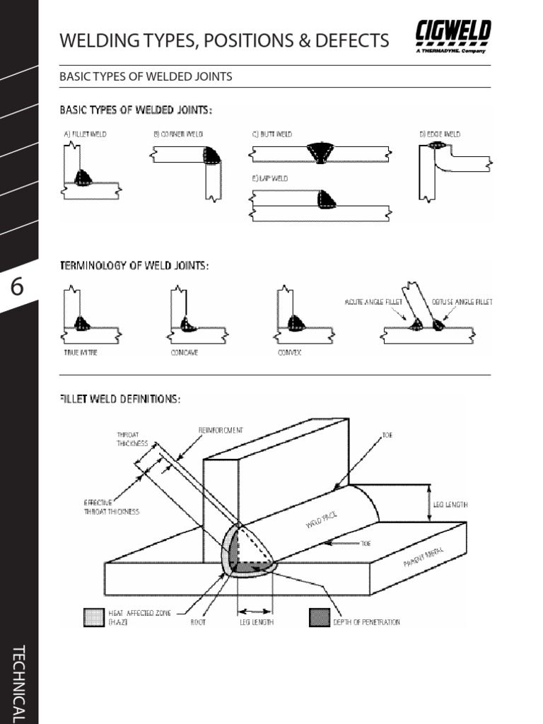 Welding Types and Positions and Defects | Annealing (Metallurgy ...