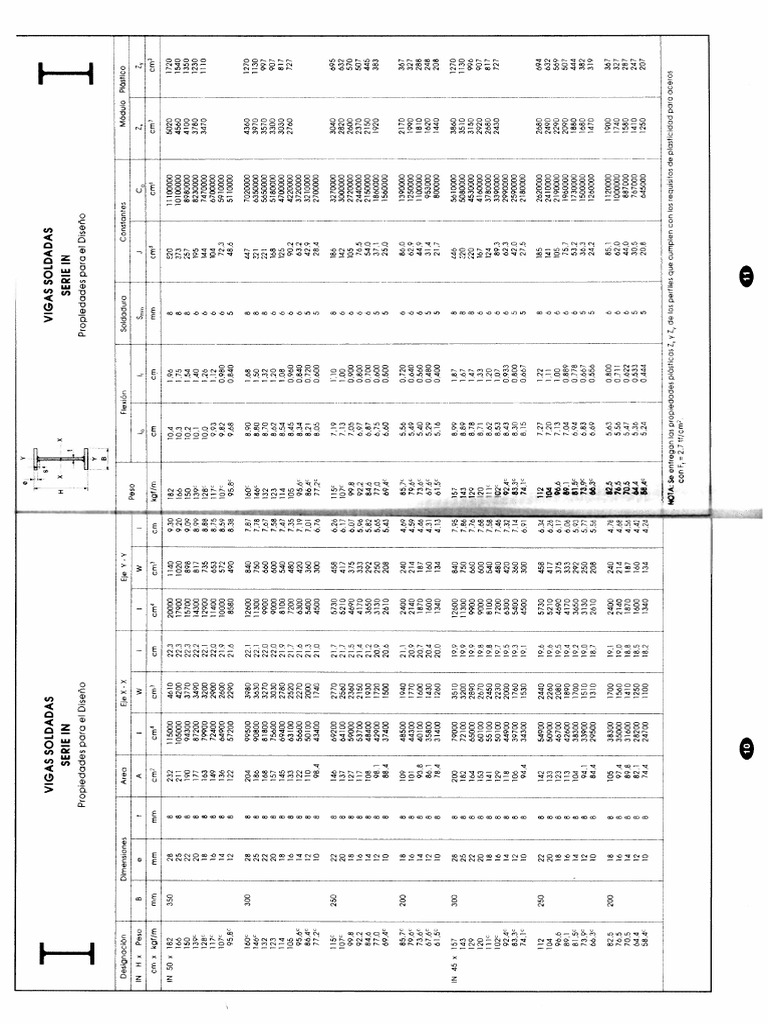 Perfiles Antiguo Manual Cintac | PDF