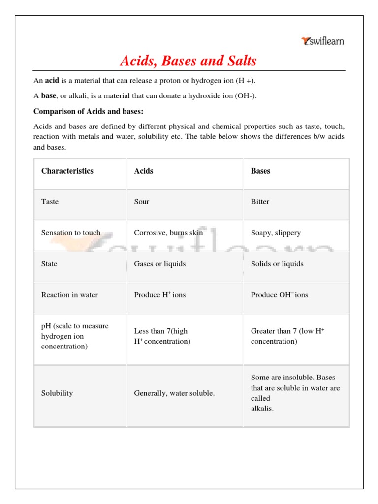 Comparison of Acids and Bases | PDF | Acid | Salt (Chemistry)