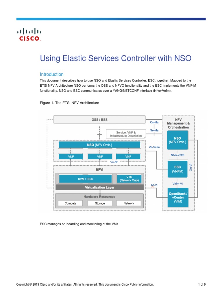 Using Elastic Services Controller With NSO: Figure 1. The ETSI NFV ...