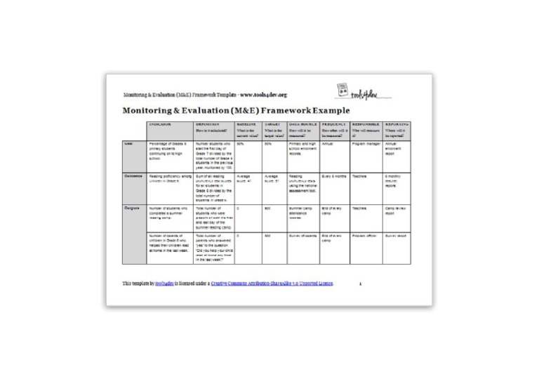 Monitoring and Evaluation (M&E) Framework Template | PDF